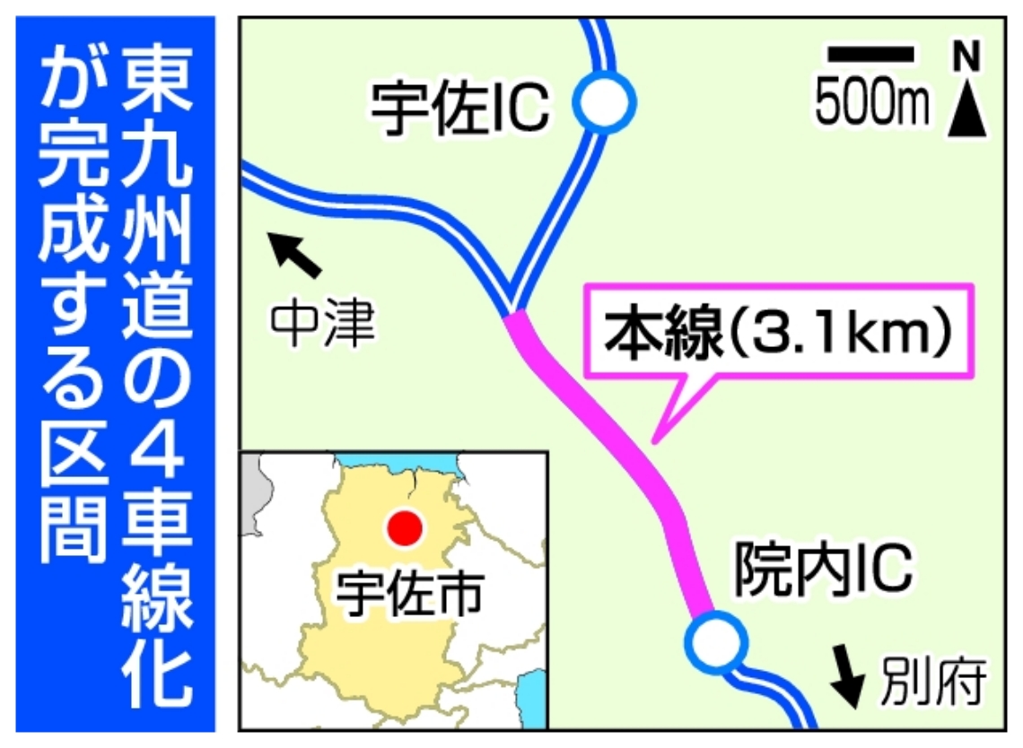 東九州道の宇佐―院内IC間の4車線化、本線部分が本年度中に完成へ - 大分のニュースなら 大分合同新聞プレミアムオンライン Gate